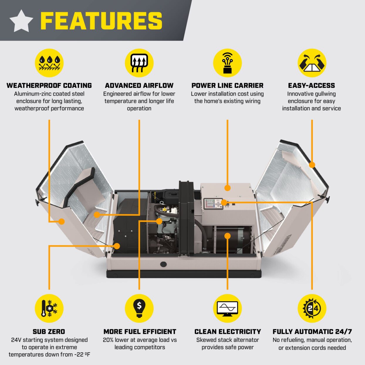 22 kW Whole House Home Standby Generator and 200A Switch with aXis ...